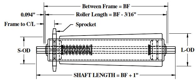 Tapered Conveyor Rollers – BNB Industries, Inc.
